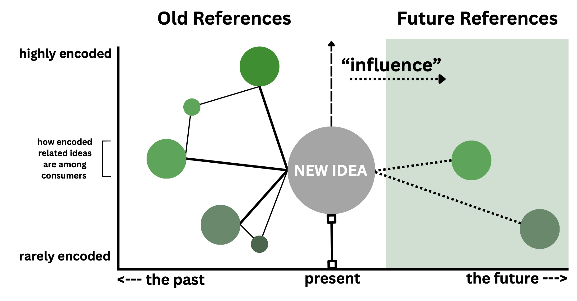 How new ideas integrate with modern society and culture. | Koosha